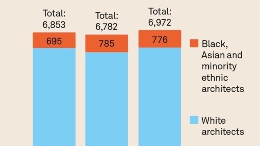 Petition · CHANGE DISCRIMINATION WITHIN THE ARCHITECTURE INDUSTRY ...