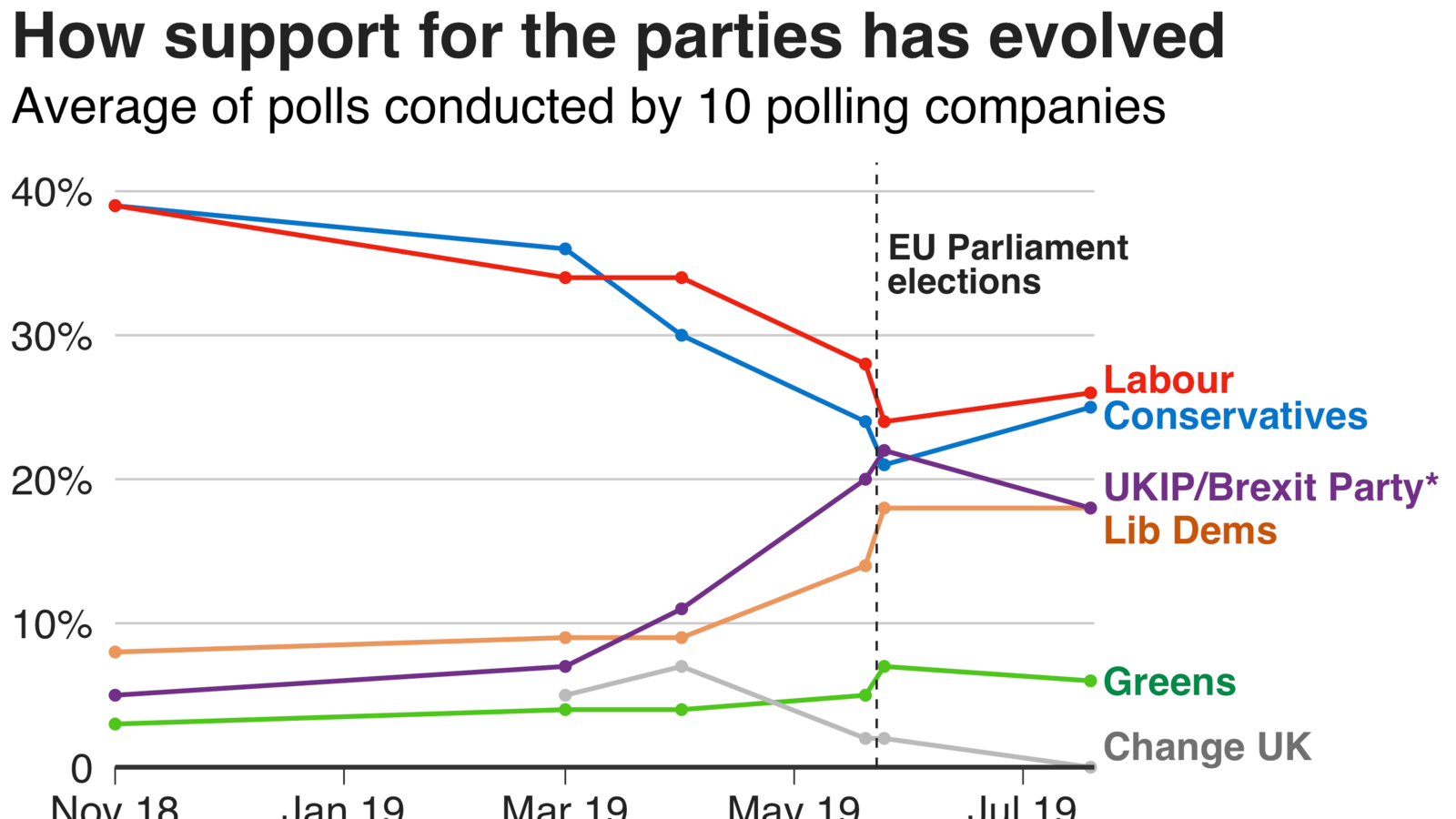 Petition · ITV include all parties represented in Parliament in your ...