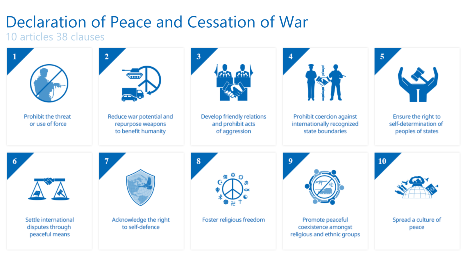 Petition · Please support Declaration of Peace and Cessation of War ...