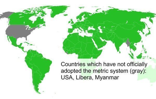 Petition · must convert to Metric system today! - United States ...