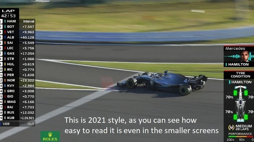 Petition · F1 Display Fonts should go back to 2021 style with ...