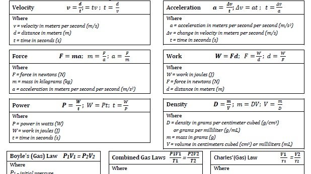 Petition · Bring back Science Formula Sheets for GCSE - United Kingdom ...