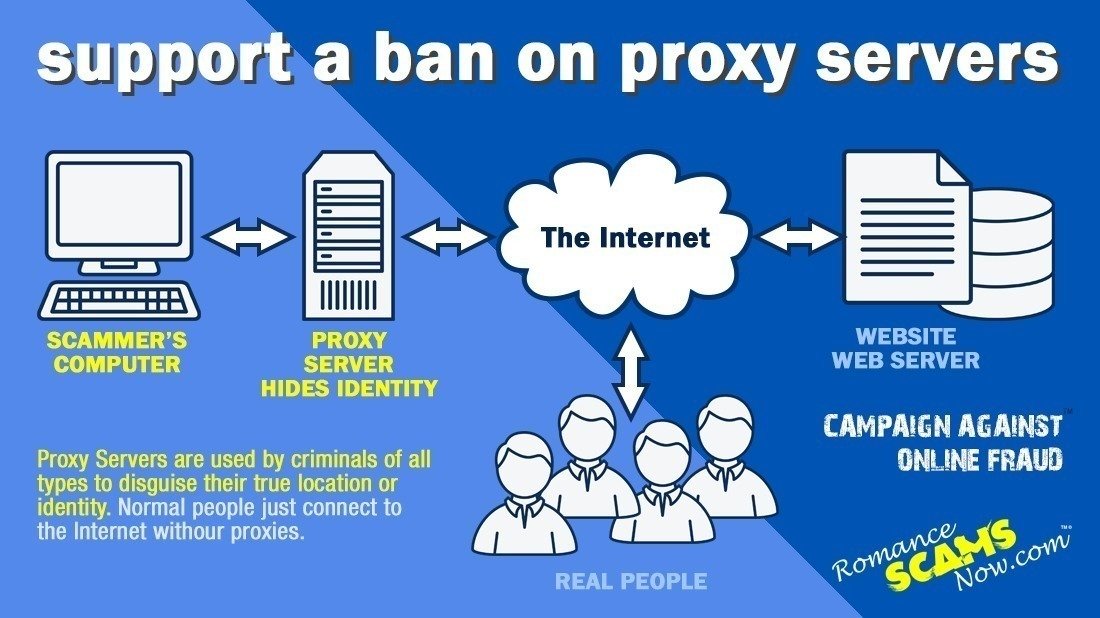 Petition · Support Proxy Server Reform On The Internet - United States ...