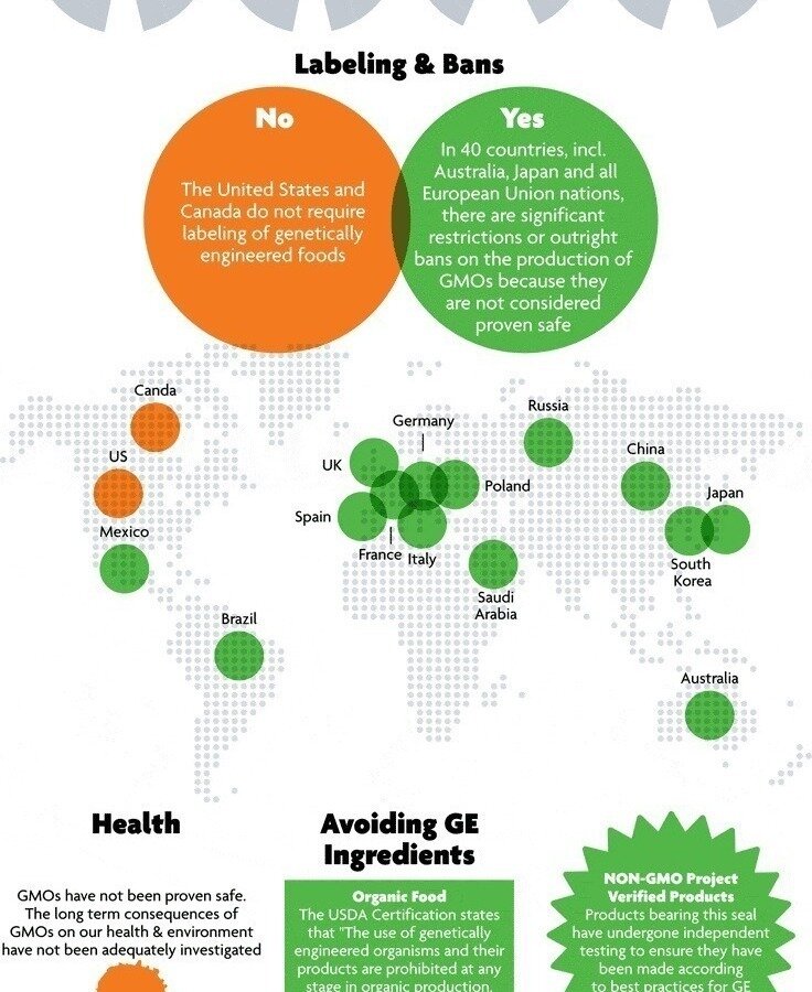 Petition · We are calling for complete transparency in food labelling ...