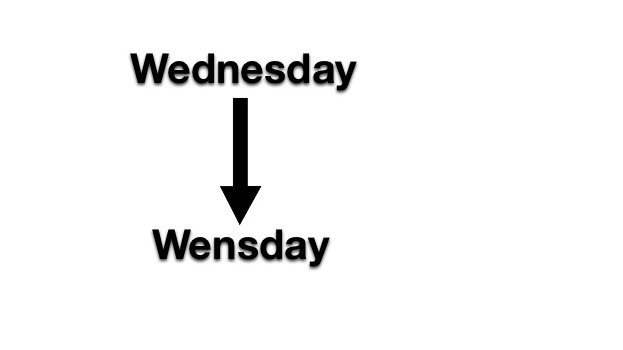 Petition · Change the day Wednesday to be spelled “Wensday” - United ...