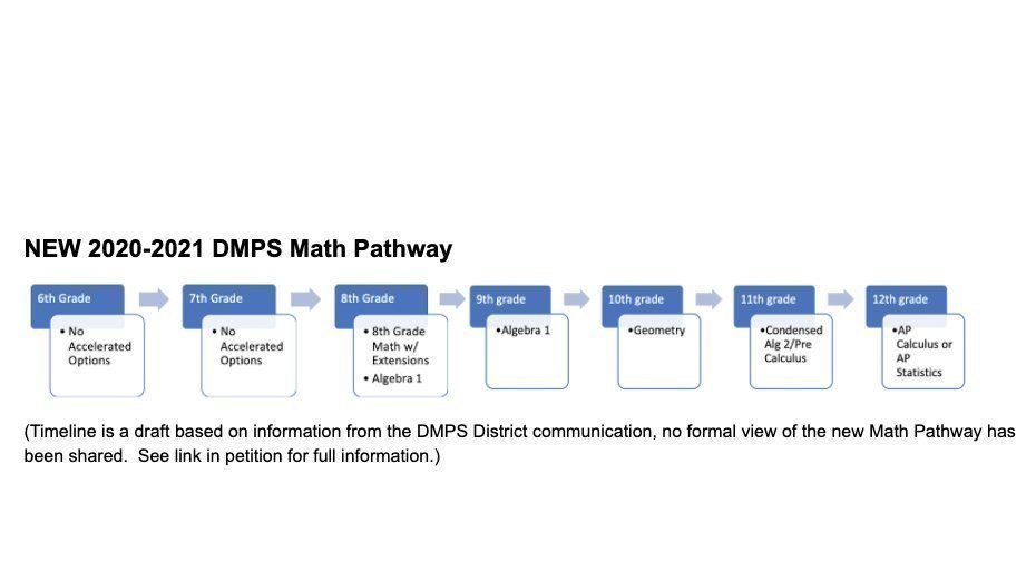 Petition Stop The Removal Of Accelerated Math Options From DMPS Petition Stop The Removal Of Accelerated Math Options From DMPS
