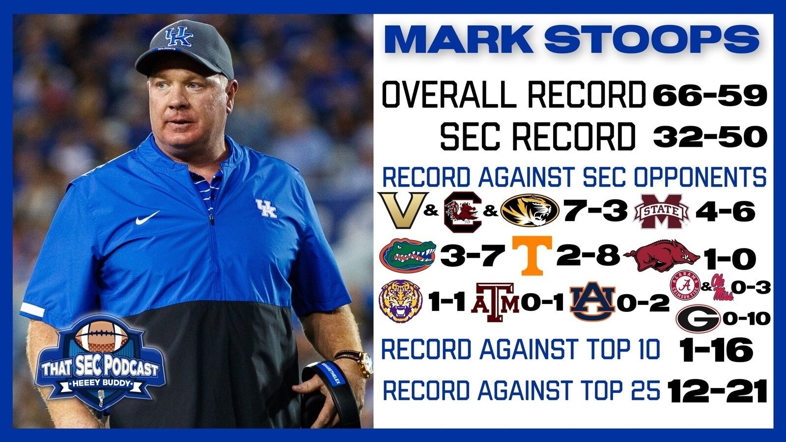 Petition · Stop the Mark Stoops Hire by Texas A&M - United States ...