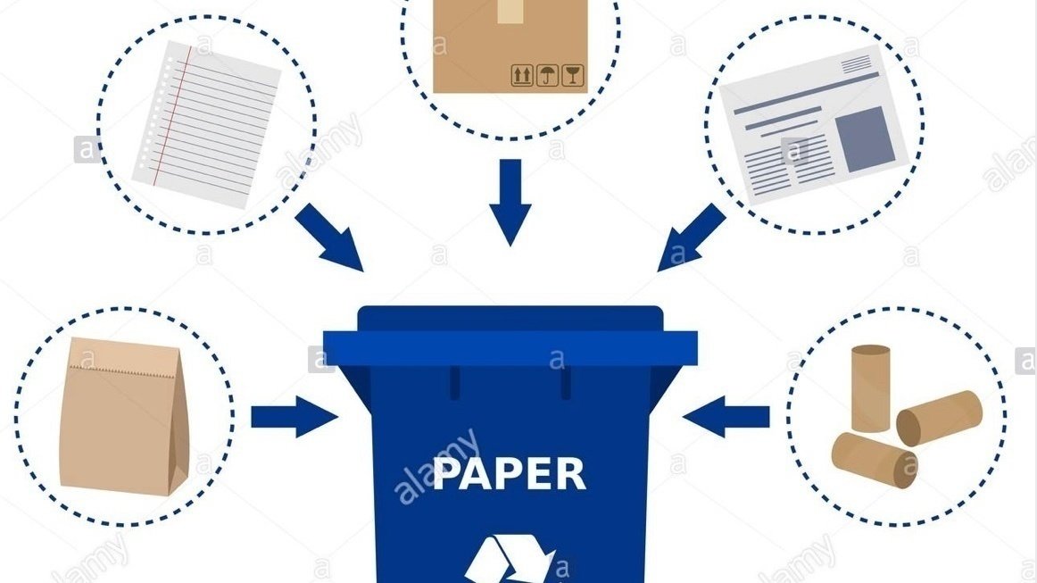 Petition · Bring back recycling at Wylie High School - United States ...