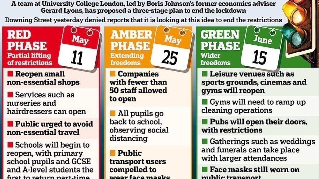 Petition · Schools to open in Green Phase (15/6/20) or after summer ...