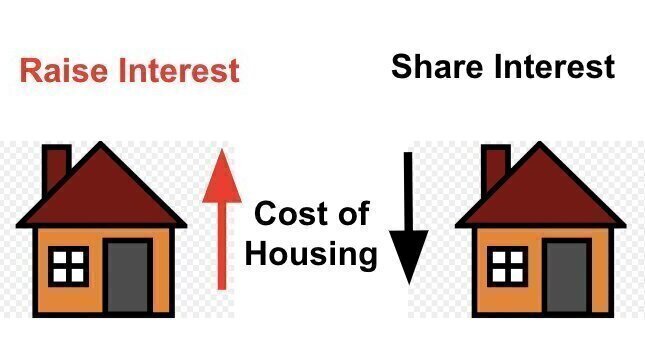 Petition · Fight Inflation without Interest Rate Rises - Australia ...