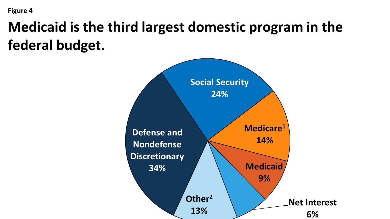 Petition · Dental Coverage For Adults From Medicaid - United States ...