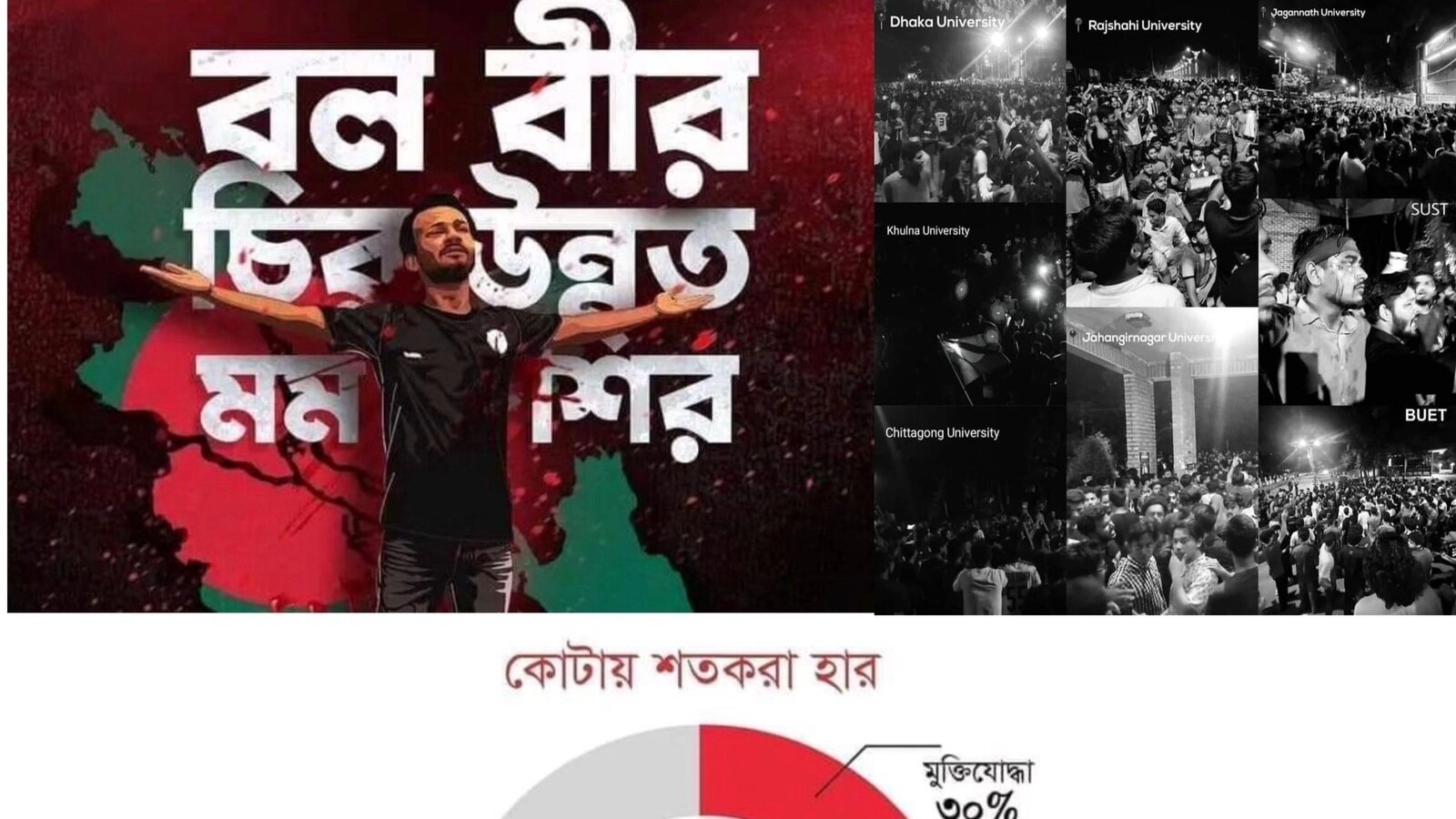 Petition · Reform the Quota System in Bangladesh - Canada · Change.org