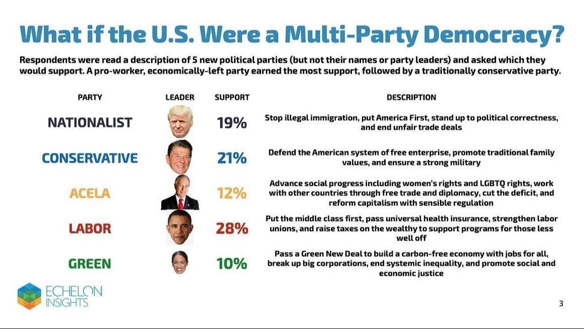 Petition · Establish a Multi-Party System in the United States - United ...