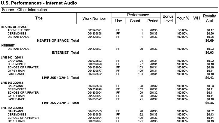 Petition · Pay artists more royalties from streaming services. - United ...
