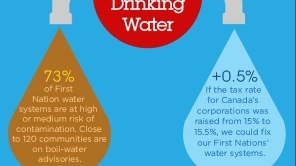 Petition · Lack of access to clean water for First Nation communities ...