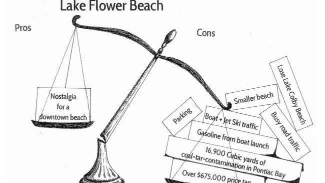 Petition update · Keep Lake Colby Beach · Change.org · Change.org