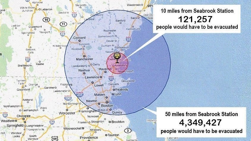 Petition · Shutdown of Seabrook Station and Permanent Disposal of ...