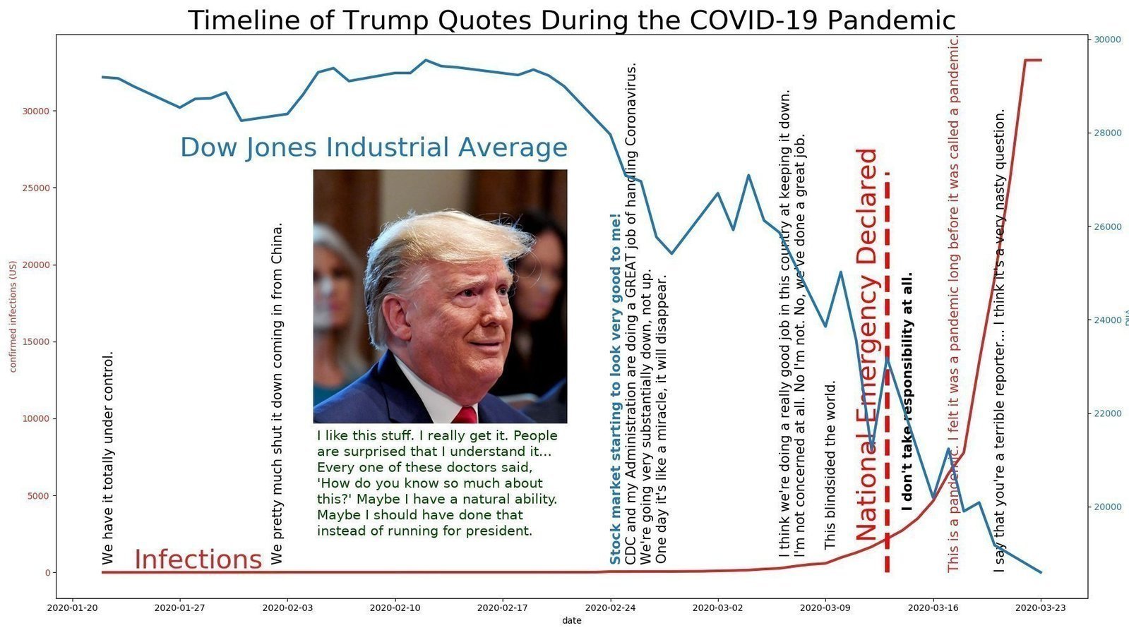 Petition · Change the name of "Covid-19, Corona-19, etc." to "Covfefe ...