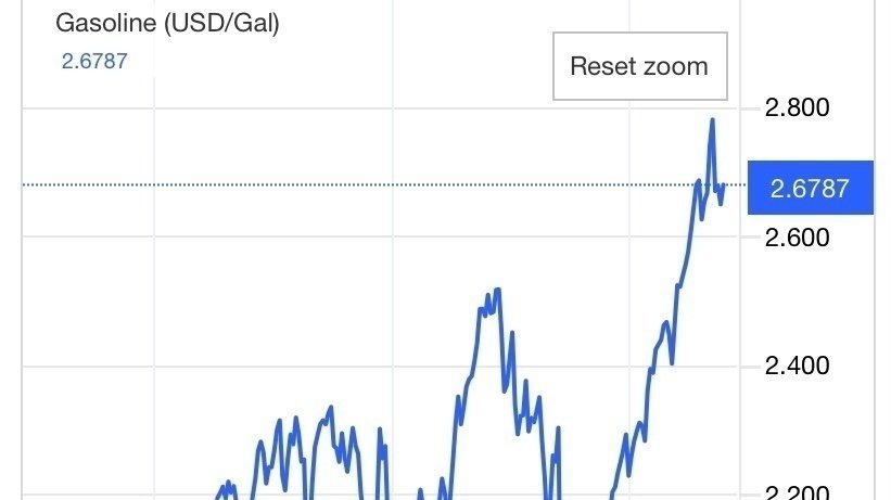 Petition · Gas prices need to change help me help the USA - United ...