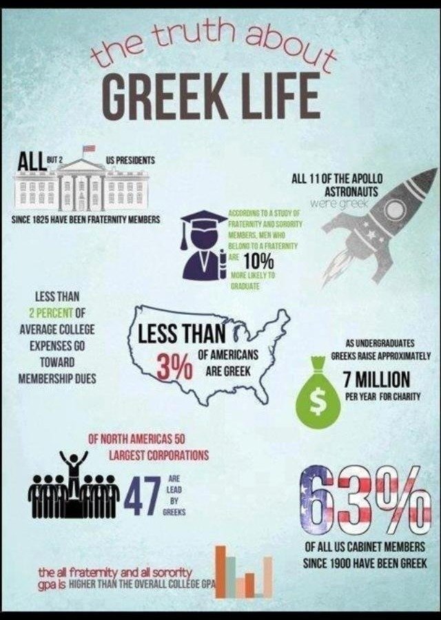 Petition · Lift the ban on Greek Life activities. - United States ...