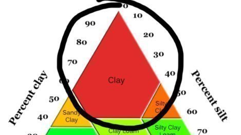 Petition · Change the Definition of Clay to One that is Less Misleading ...