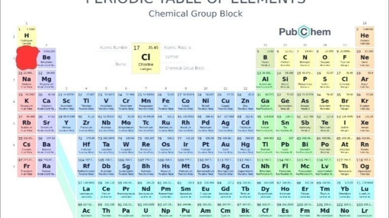Petition · Remove Lithium from the Periodic Table - United States ...