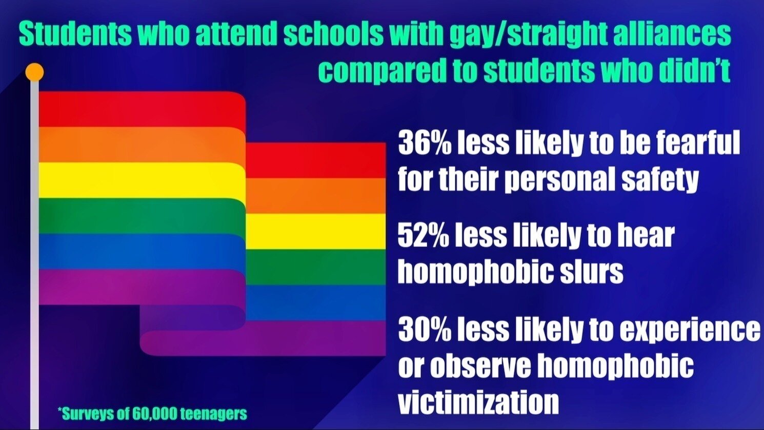 Petition · Grant More LGBTQ+ Alliances in Educational Environments ...