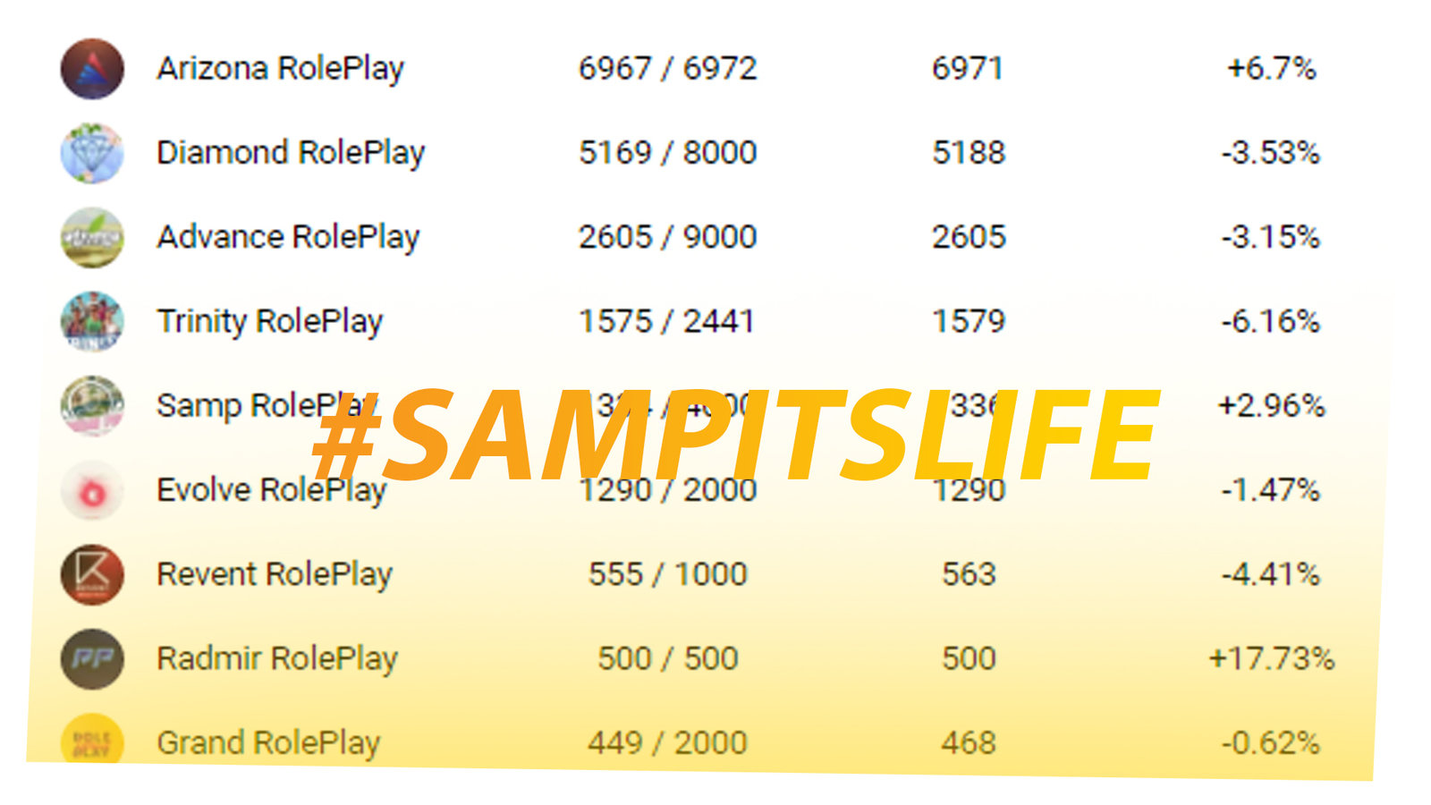 Петиция · #SAMPITSLIFE — Kalkor, tens of thousands of people are ...