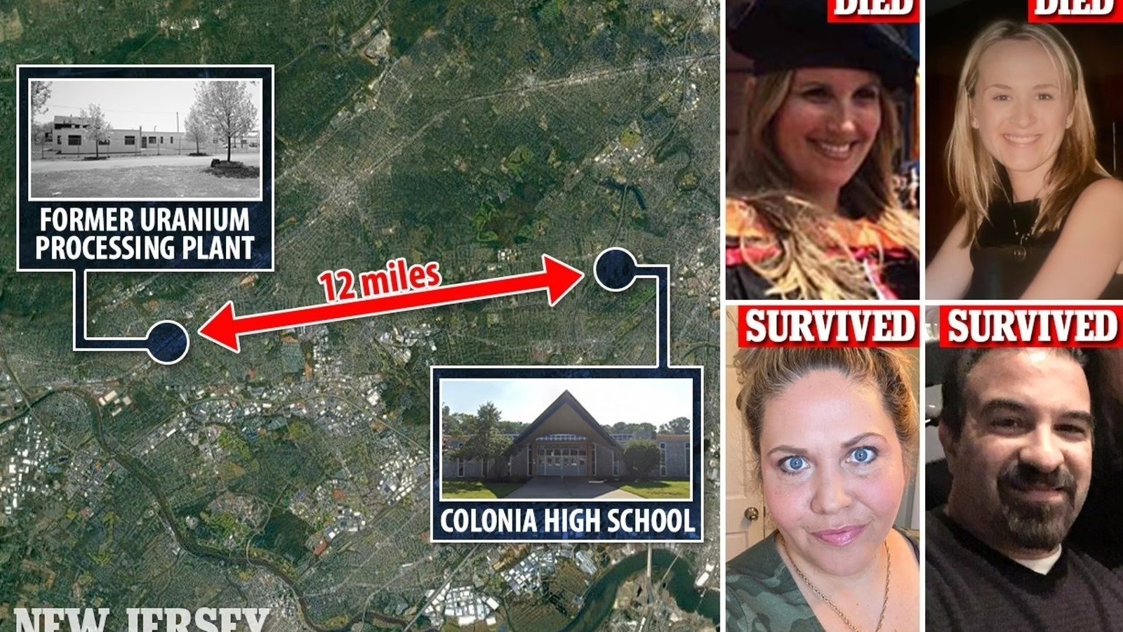 Petition · CHS "Cancer Cluster" Concerns; State and Federal Agencies ...