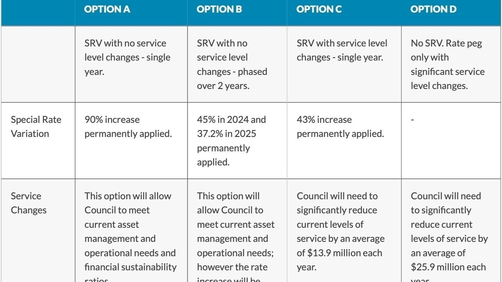 Petition · WE OPPOSE THE BEGA VALLEY SHIRE COUNCIL (BVSC) PROPOSED ...
