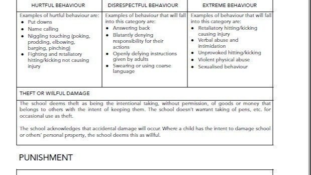 Petition · STOP the bullying culture against pupils and staff at Te ...