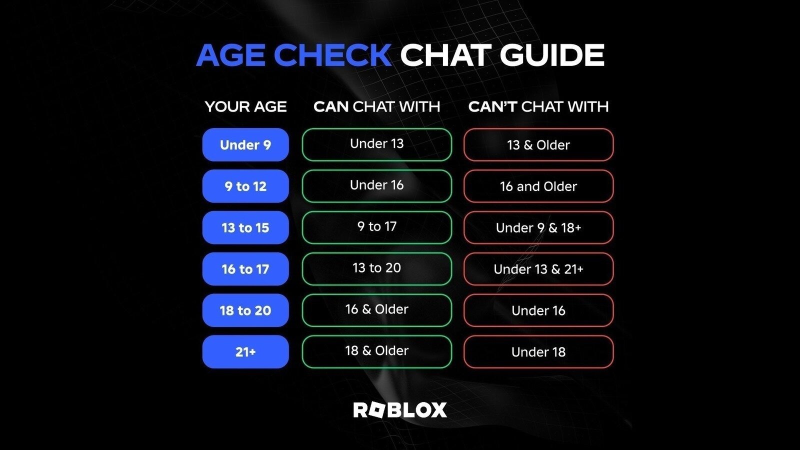 Petition · Remove Roblox's new chat age restriction update - United ...