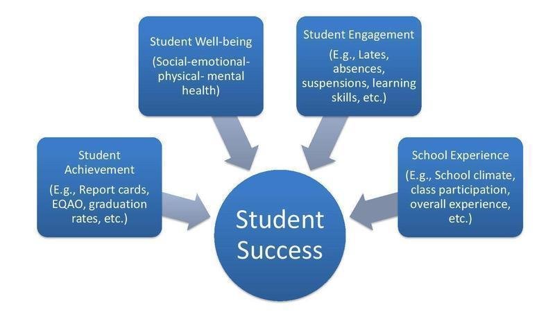 Petition · Community: Say Yes to Every Student Counts Survey in York ...