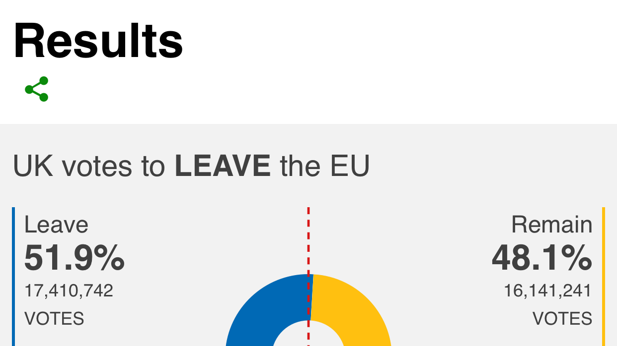 Petition · Demand implementation of the people’s vote to leave the EU ...