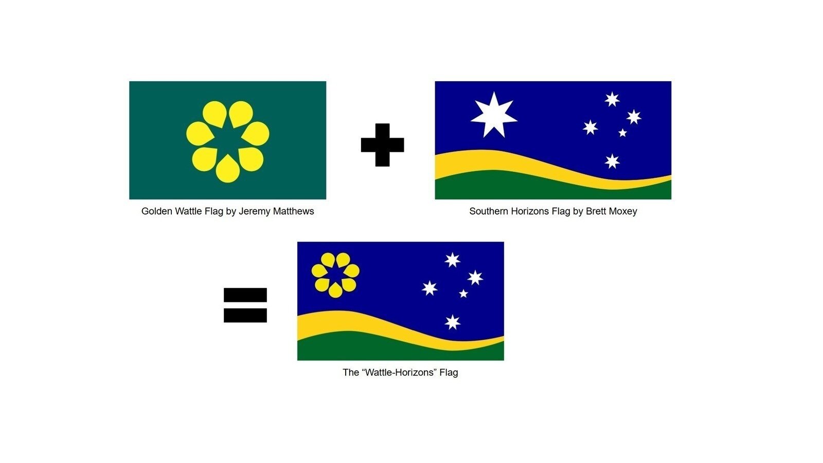 Petition · Redesign Australia's Flag | Golden Wattle & Southern ...