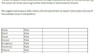Petition · Bring Voice Forge Voices Back to GoAnimate! - United States ...