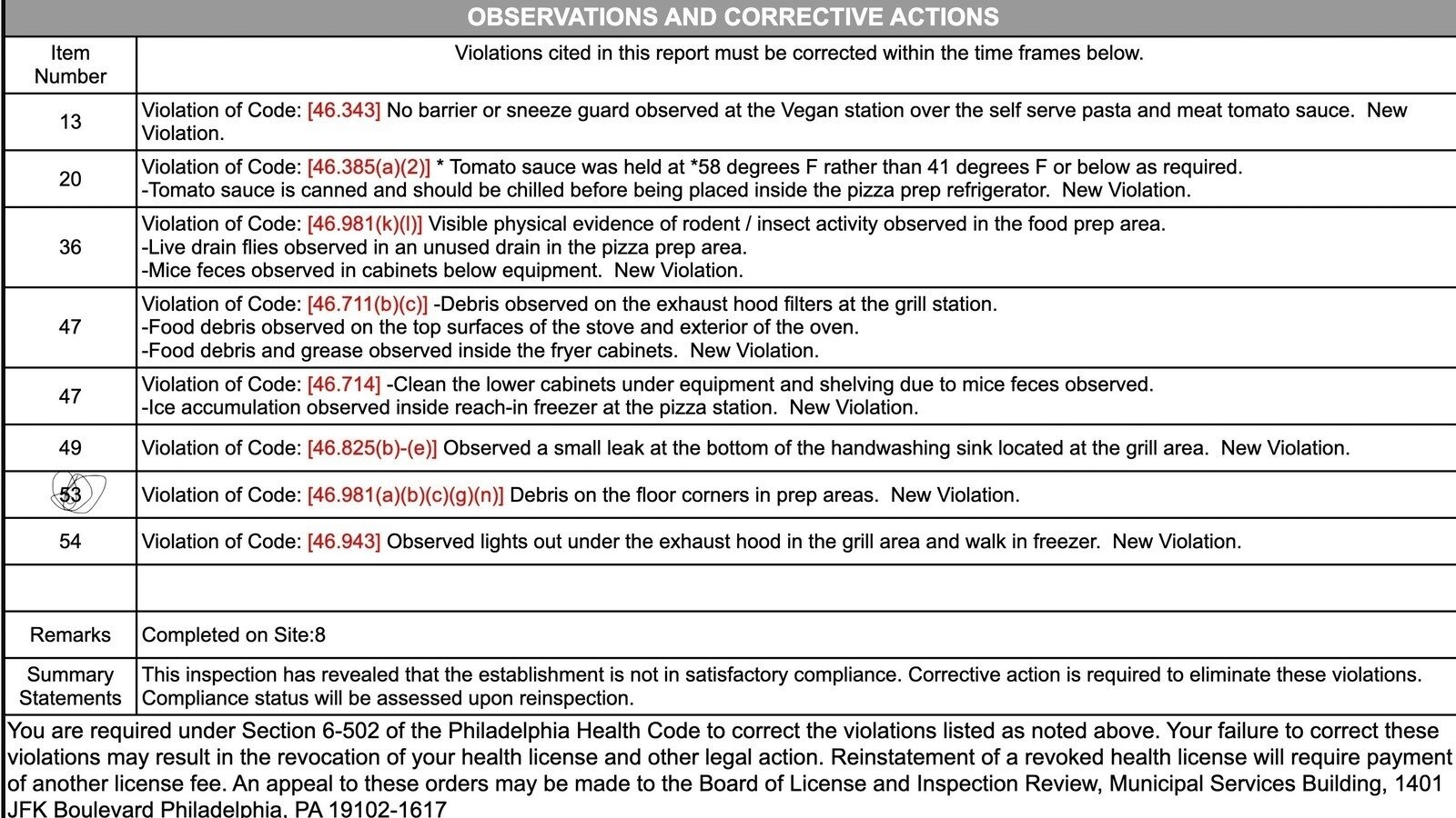 Petition · Petition for Immediate Addressal of Health Code Violations ...