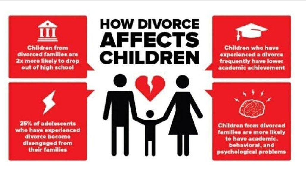 Petition Divorce Bill Should Not Be Implemented In The Philippines Petition Divorce Bill Should Not Be Implemented In The Philippines