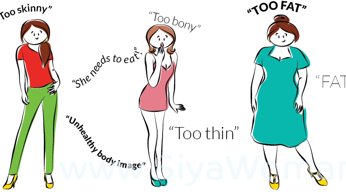 Petition · What unrealistic body image can cause a person to do ...