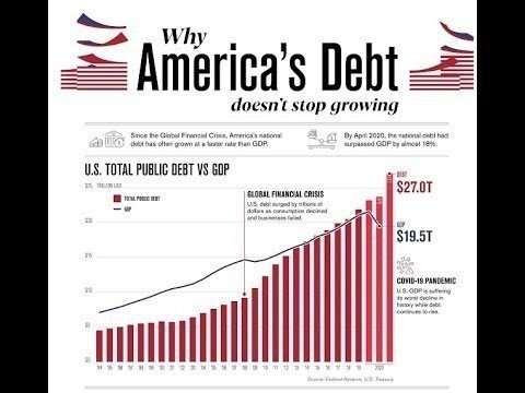 Petition · Building A Better America - United States · Change.org