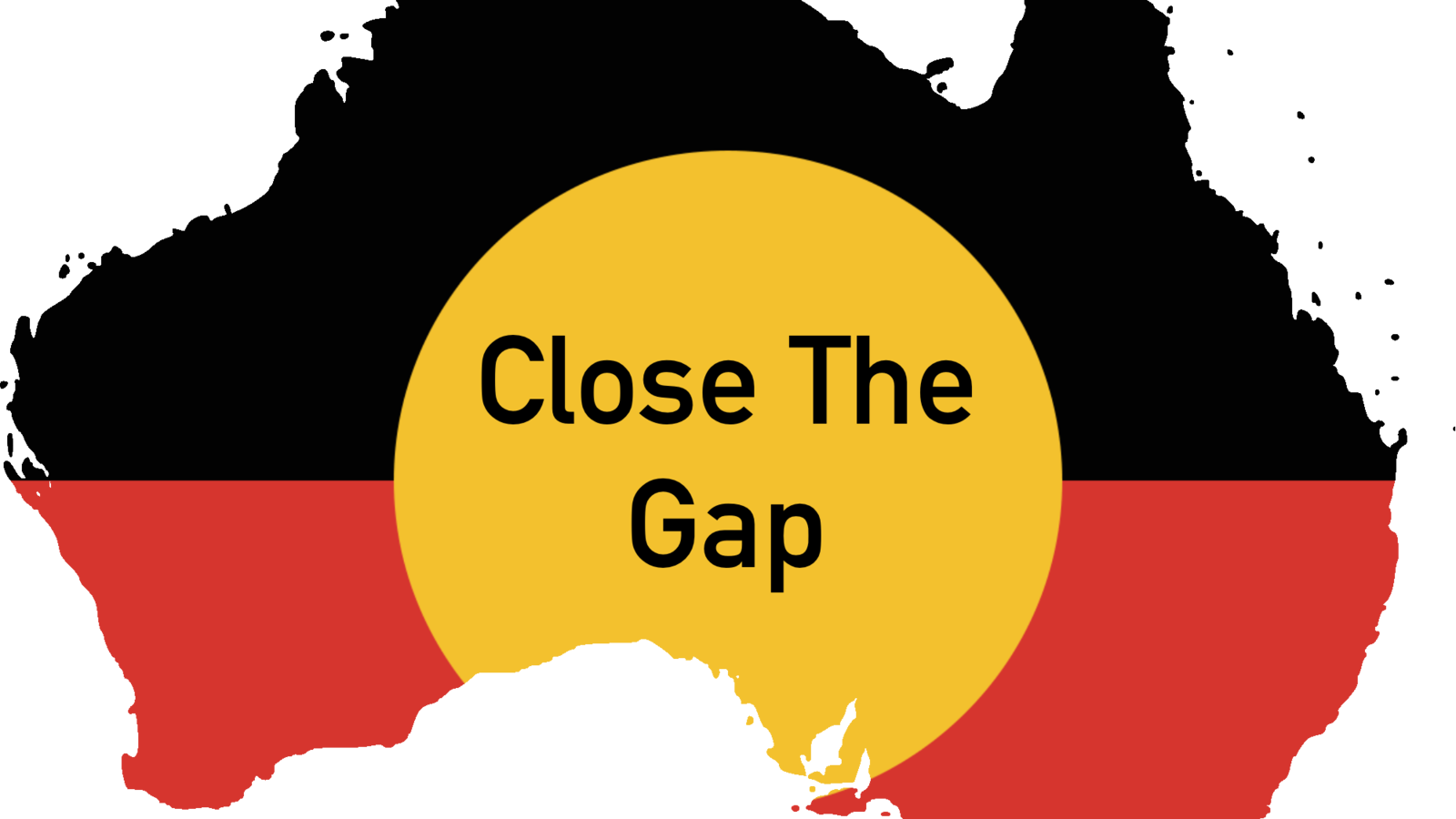 Topic · Aborignal rights · Change.org