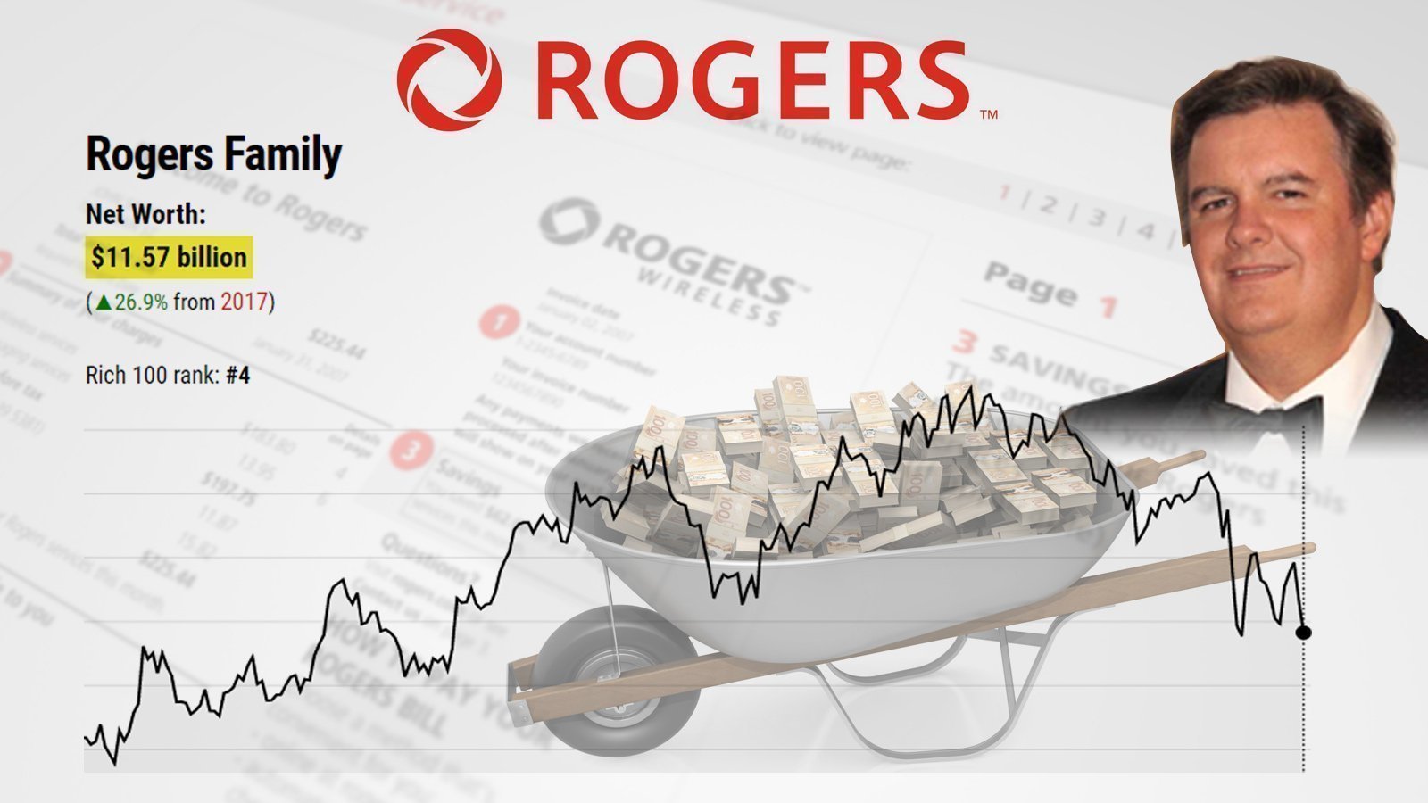 Petition · Rogers Communications should offer financial relief to their ...