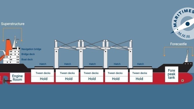 Petition update · THE SS RIDGETOWN IS IN NEED OF A FACE LIFT ...