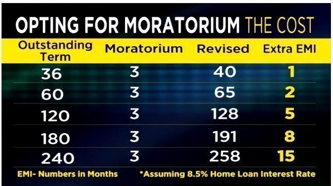 Petition · @nsitharamanoffc @RBI Stop charging Interest for the 6-month ...