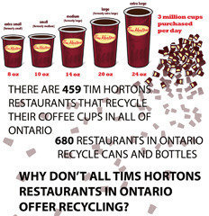 Petition · Recycle Coffee Cups at All Tim Hortons Restaurants In ...