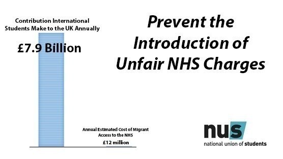 Petition · Prevent the Introduction of Unfair NHS Charges - United ...