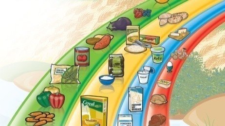 Petition · Bring back the dairy category in the Canadian food guide ...