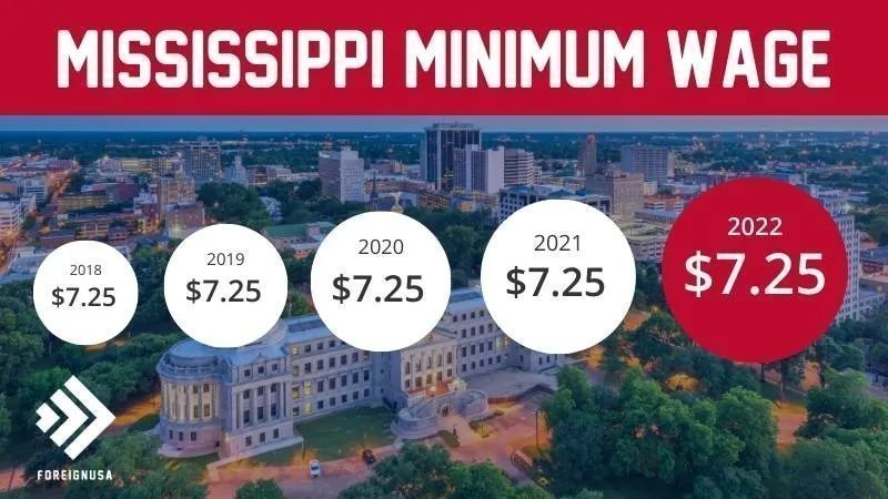 Petition · Mississippi needs a state minimum wage!! Inflation is rising ...