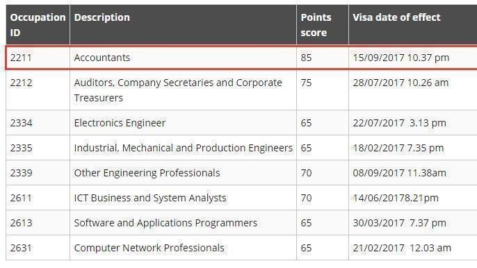 Petition · Refine SkillSelect EOI submitting system - Australia ...