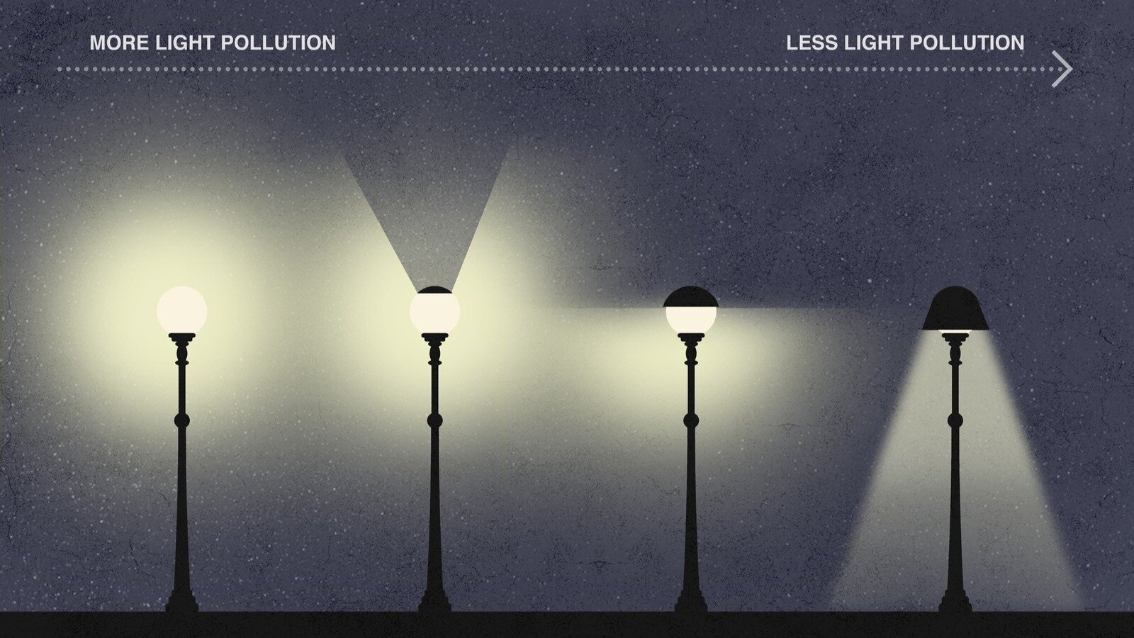 Petition · Implement Light Pollution Reducing Caps on Street Lights ...